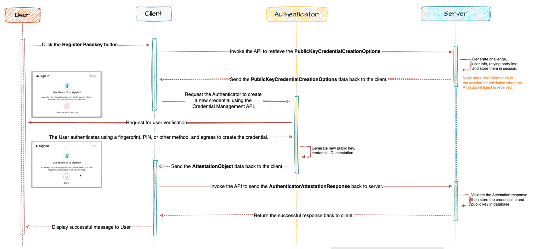 Introducing Passkeys: Registration and Authentication – Money Forward Developers Blog