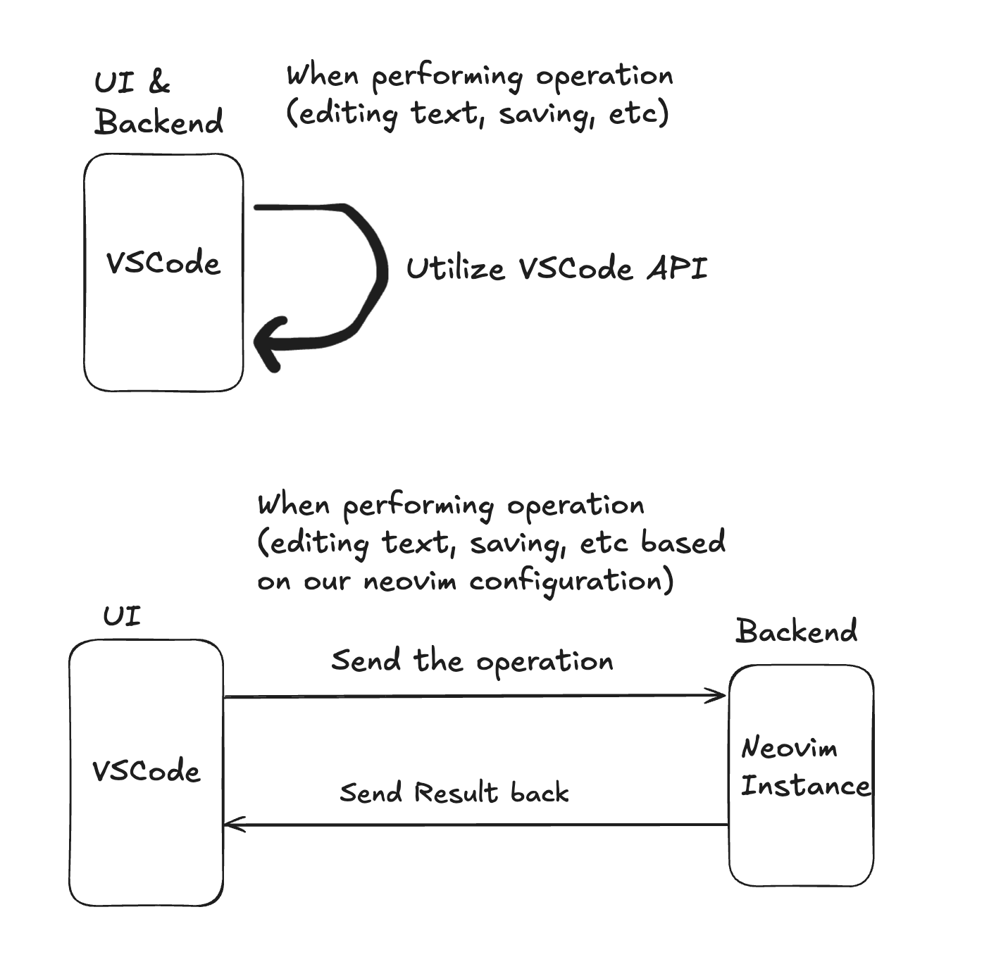 Utilizing Neovim API in Cursor – Money Forward Developers Blog
