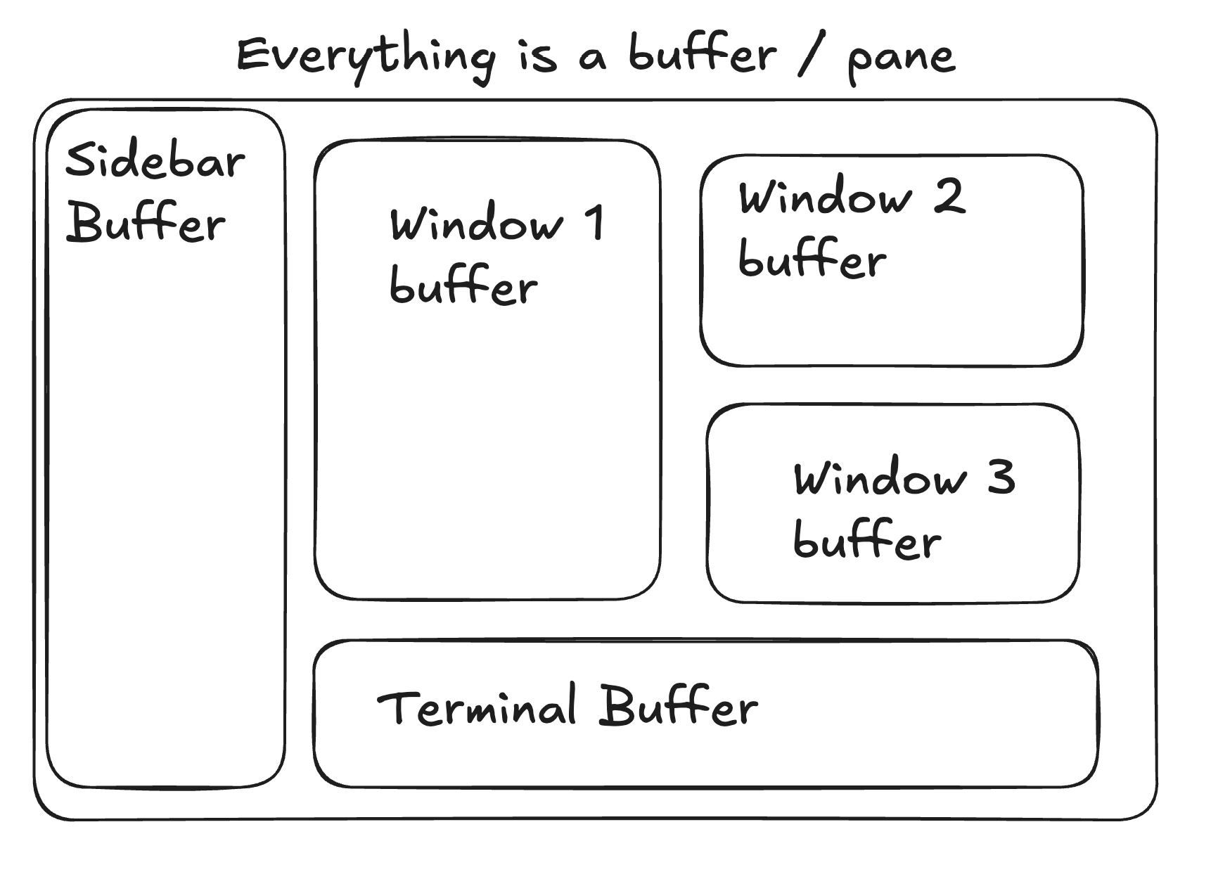 Utilizing Neovim API in Cursor – Money Forward Developers Blog